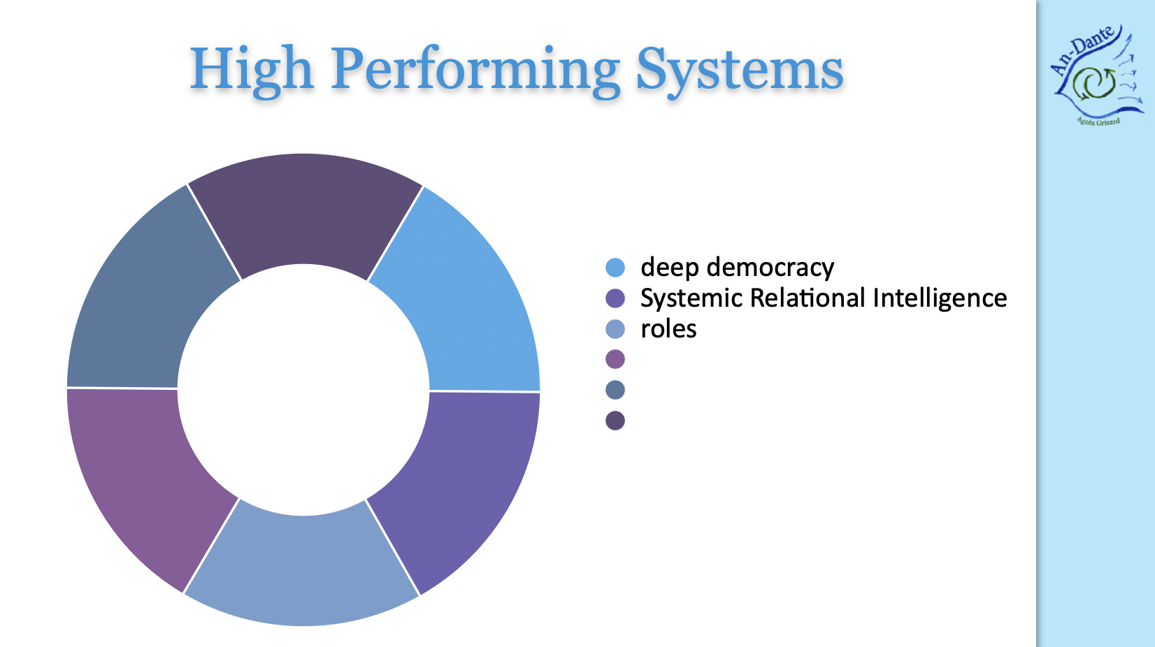 How to become a High Performing System? Comment devenir un système ...