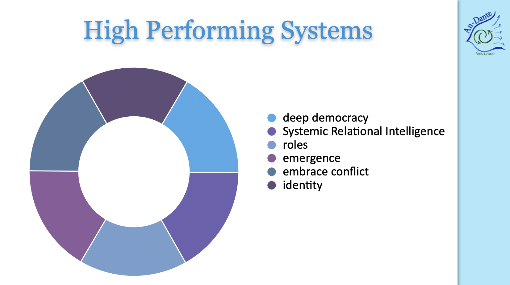 How to become a High Performing System? Comment devenir un système ...